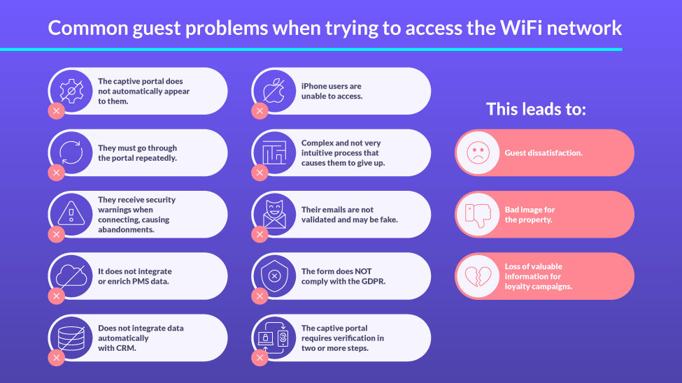 Hotelinking | Our Social WiFi, designed exclusively for hotels